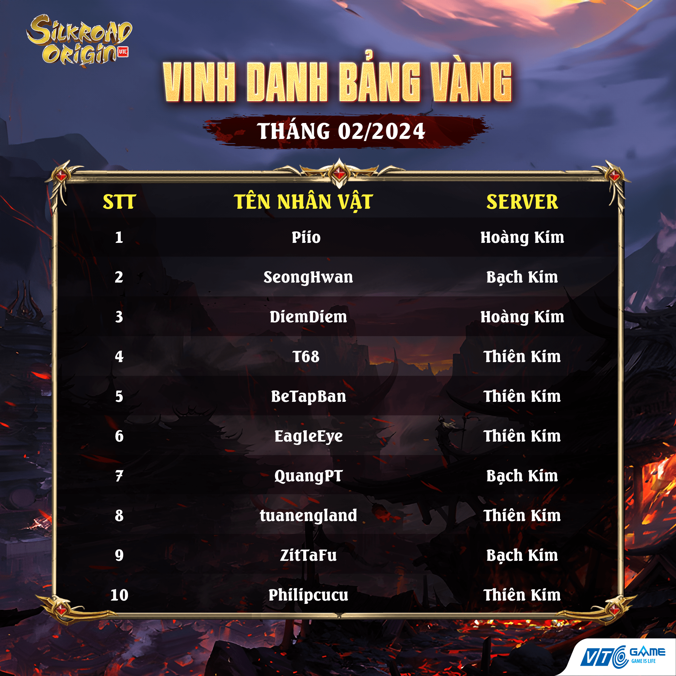 [Cộng Đồng] Vinh danh TOP VIP Silkroad Origin VTC tháng 2.2024
