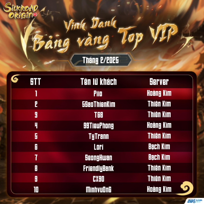 [Cộng Đồng] Vinh danh TOP VIP Silkroad Origin VTC tháng 2.2025