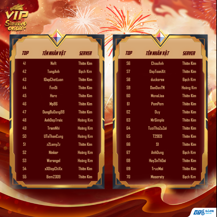 [Cộng Đồng] Vinh danh TOP 70 VIP Silkroad Origin VTC năm 2024
