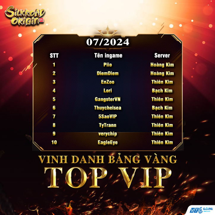 [Cộng Đồng] Vinh danh TOP VIP Silkroad Origin VTC tháng 7.2024